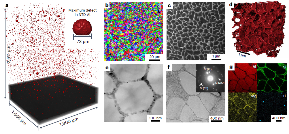 CityU joint research creates 3D-printed aluminium alloy with ...