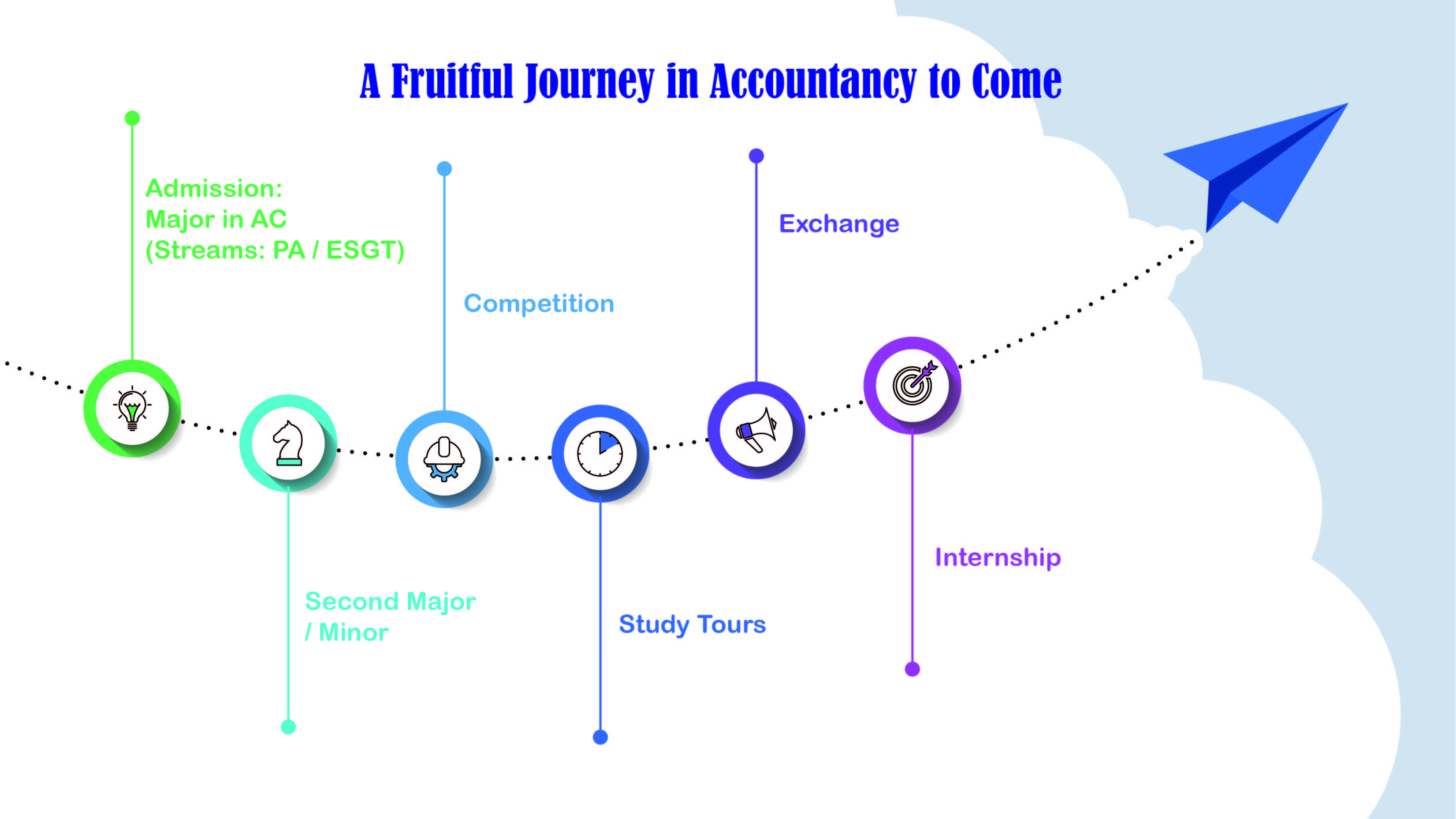 BBA Accountancy (Streams: Professional Accounting / ESG and Tech ...