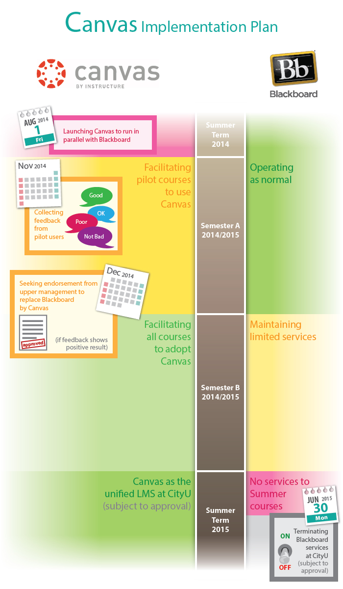CityU Digital Learning Support Canvas Implementation Plan CityU Digital Learning Support Canvas Implementation Plan